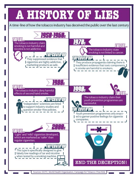 Public Deception of the Tobacco Industry | GGTC Multimedia